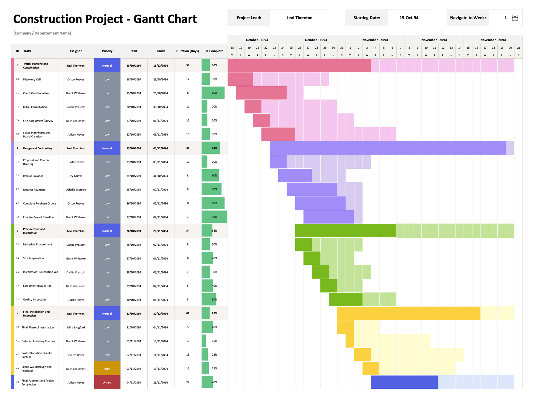 Construction Schedule Gantt Chart Template - Excel and Google Sheets ...